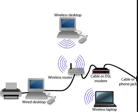 How To Configure Your Wireless Modem Router Trick Hub