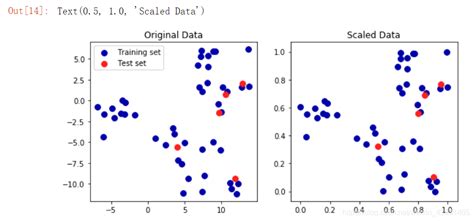 【机器学习】（十五）预处理和缩放：standardscaler、robustscaler、minmaxscalar、normalizer csdn博客