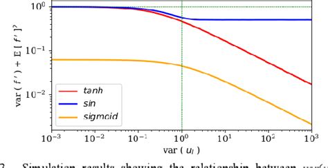 figure 3 from learning in sinusoidal spaces with physics informed