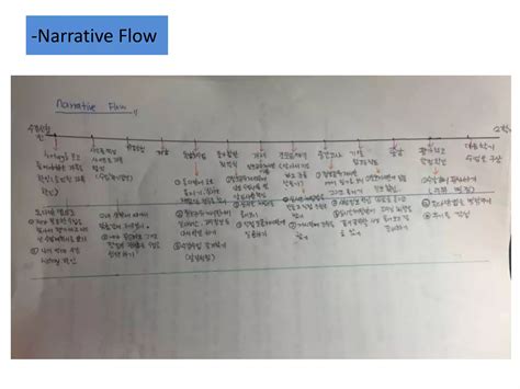 Journey Map And Use Case Pptx