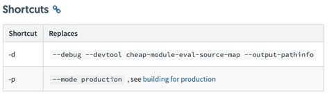 Webpack P Vs Mode Production Stack Overflow