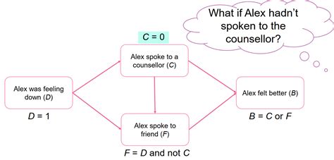 Challenging The Theory Basedcounterfactual Binary Andi Fugard ∧⇒