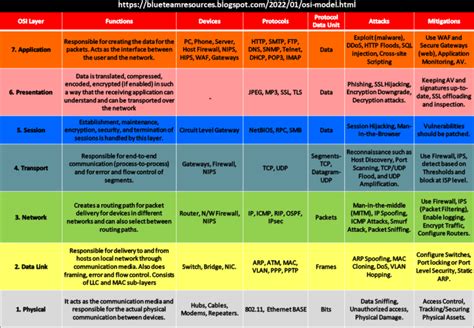 Kql Cheat Sheet 4 Steps To Master Kusto Query Language