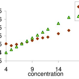 Graphical Comparison Of The Real Parts Of The Refractive Index Download Scientific Diagram