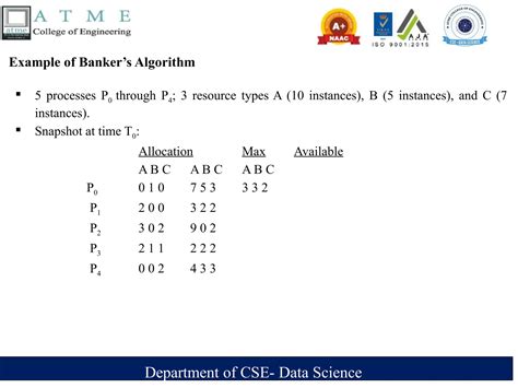 Module 3 Deadlockspptx Bcs303 Operating System Pptx Operating