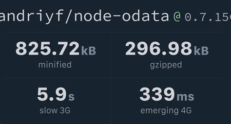 Andriyf Node Odata Bundlephobia