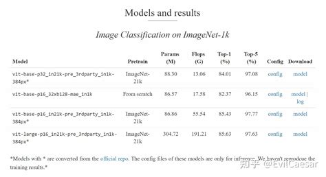 Chatgpt竟错误回答resnet的参数量为25亿 知乎