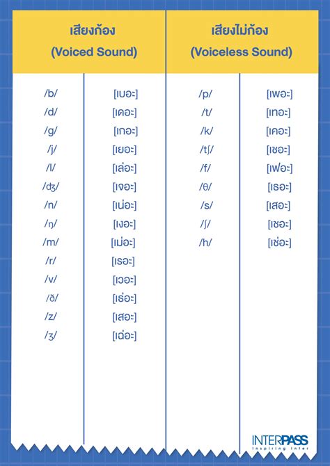อ่าน ไม่ ออก ภาษา อังกฤษ วิธีแก้ปัญหาและเพิ่มทักษะการอ่าน Classic