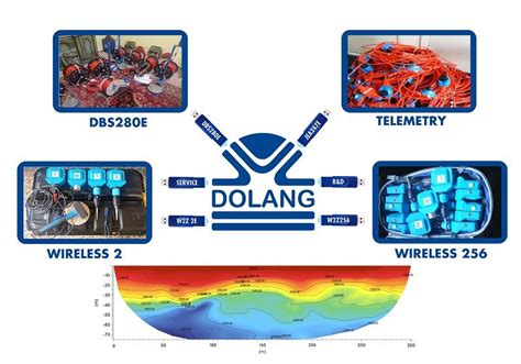 Dolang Geophysical On Linkedin Seismographs By Dolang Italy A Worldwide Exclusive Revolution