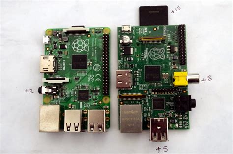 Captain Bodgit The New Raspberrypi B