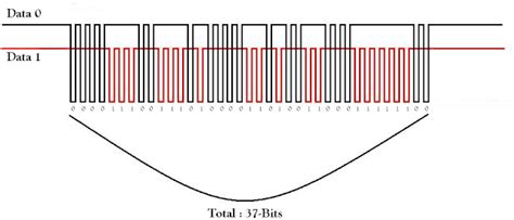 Elektronika I Programowanie Stm32h7 Freertos Odczyt Wiegand
