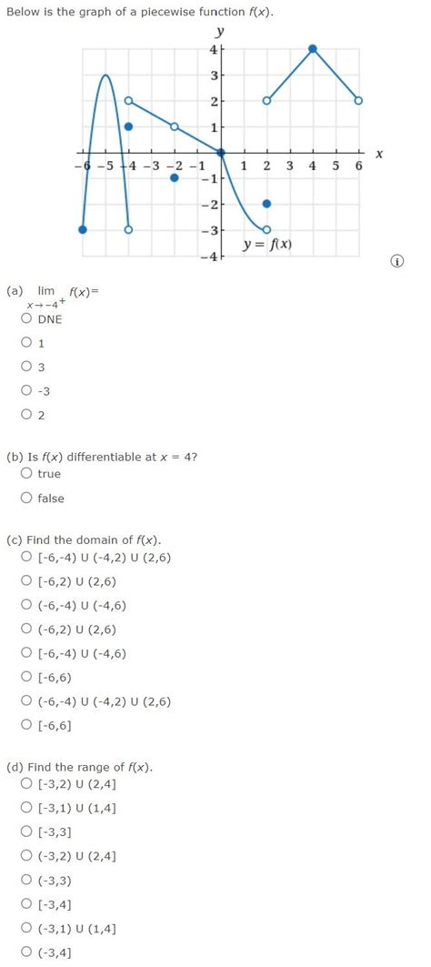 Solved Below Is The Graph Of A Piecewise Function F X A Chegg
