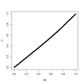 QQ Plot Of The Normal Cases Download Scientific Diagram