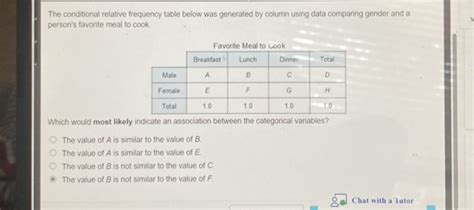 The Conditional Relative Frequency Table Studyx