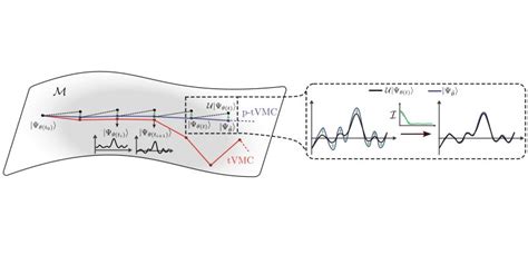 Quantum The Open Journal For Quantum Science On Linkedin Recently