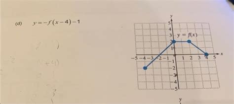 Solved D Y F X Use The Graph Of Y F X To Graph The Chegg Com