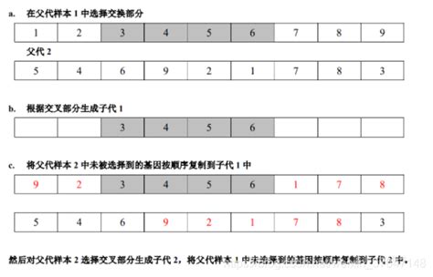 遗传算法解决旅行商问题（python版） 遗传算法解决旅行商问题python csdn博客