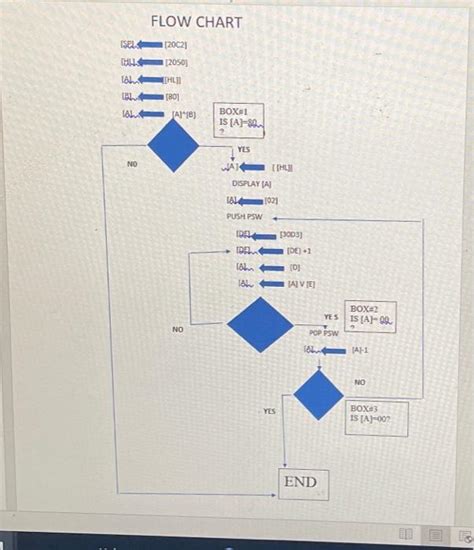 Solved Laboratory Exercise ANALYSIS Objectives The Chegg