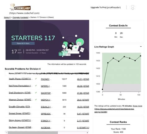 my coding journey on codechef onkar bhojane posted on the topic linkedin