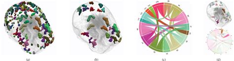 Figure 3 From Subject Specific Brain Activity Analysis In Fmri Data Using Merge Trees Semantic
