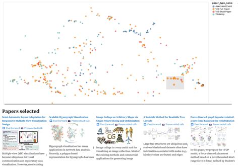 In Class Critique—ieee Vis Ds 4200 F23