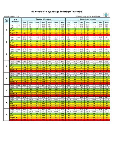 Bp Levels By Age And Height Percentile Chart Edit Fill Sign Online