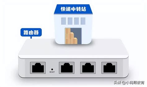 路由器是干什么用的（安装路由器起什么作用）