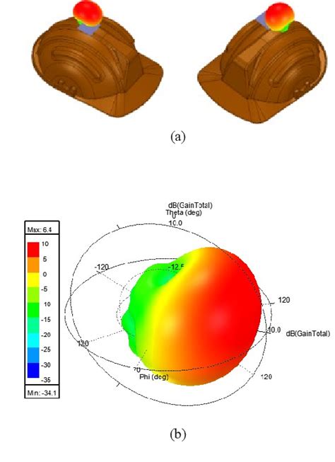Figure 10 From A Conformal Wideband Antenna For Wearable Applications At Sub 6 Ghz