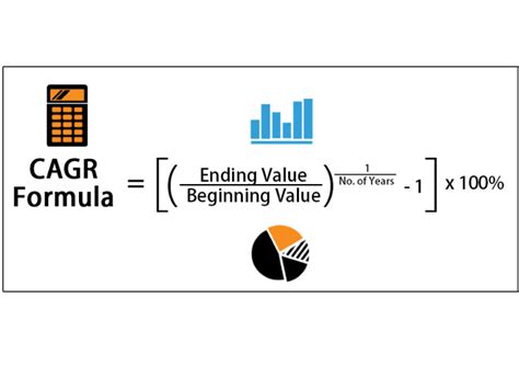 A Simple Readymade Excel Cagr Calculation File Upwork