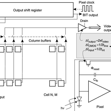 Pdf Optical Detectors For Focal Plane Arrays