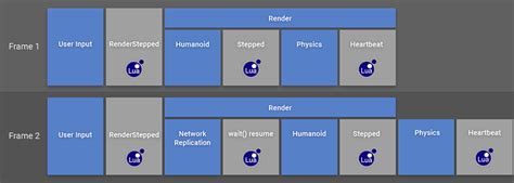 A Better Understanding Of Runservice Scripting Support Developer