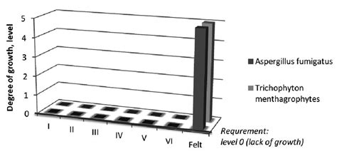 Protective Effects Of Six Variants Of Bioactive Composite Materials Download Scientific Diagram