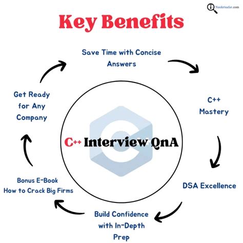 C And Dsa Interview Questions And Answers Shop Naukri Safar