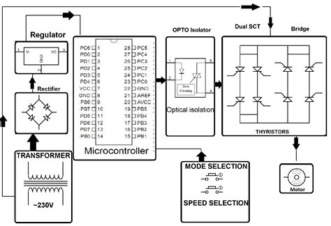Thyristors Based Dual Converters