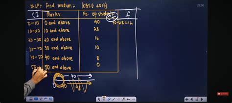 Find The Median Of The Following Grouped Data Class Interval Marks