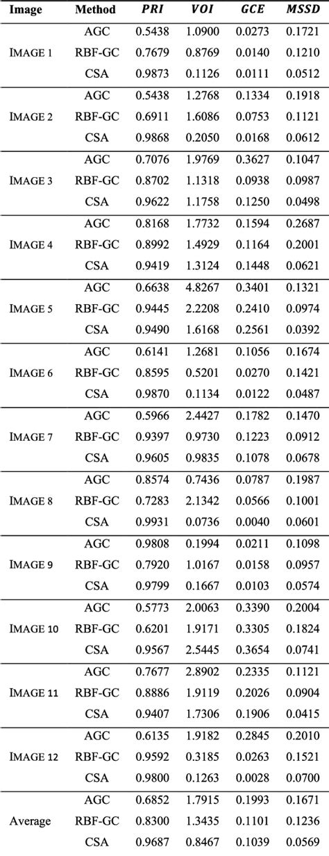 Table 1 From A Graph Segmentation Method Based On Compatibility Subgraph Aggregation Semantic