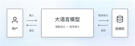 自然语言界面：开启人机交互的全新篇章 人人都是产品经理