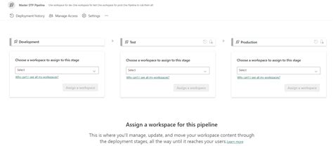 Microsoft Fabric Deployment Pipelines Reitses Blog