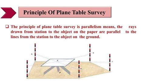 Plane Table Surveying PPTX Physics Science