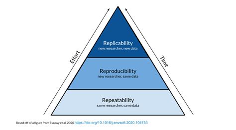 We Need To Talk About Reproducibility In Machine Learning Or Do We
