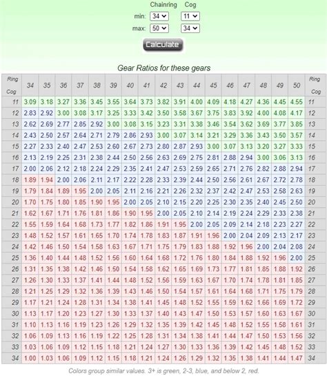 Bicycle Gear Ratio Speed Chart At Angela Link Blog