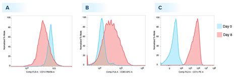 Cd14 Monocyte Isolation Applied Cells