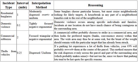 Qgis Heatmap Using Kernel Density Estimation Explained