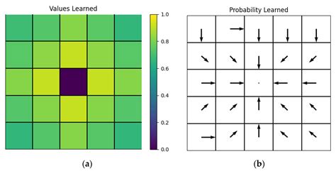 An Implementation Of Actor Critic Algorithm On Spiking Neural Network