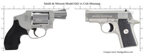 Smith Wesson Model Vs Colt Mustang Size Comparison Handgun Hero