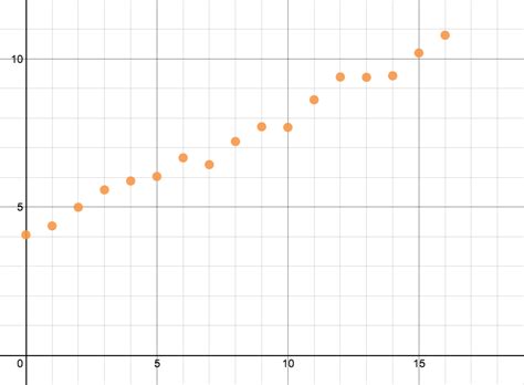 Linear Regression Shethinksifactorsexy