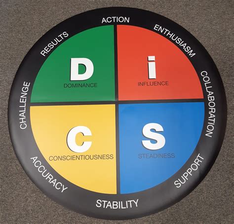 Disc Training Materials Disc Training With Peak Performance Solutions