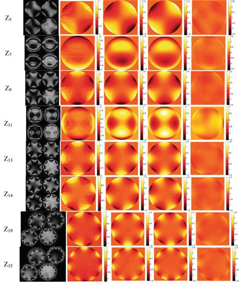 Radial Shearing Interferometer Intechopen