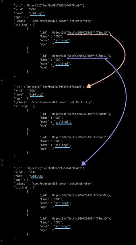 프로젝트 Spring Data MongoDB 시작하기 MongoTemplate