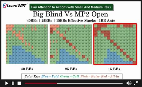 Defense Strategy Episode 463